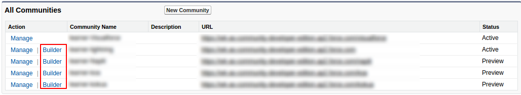 How to create custom layout for community pages in salesforce