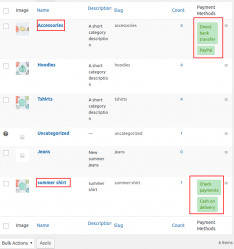 Payment Method Restriction Plugin for WooCommerce