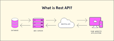 Cs-Cart Rest API Cs-Cart REST API - Webkul Blog