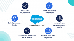 15 Benefits of Using Salesforce Marketing Cloud And How To Use It