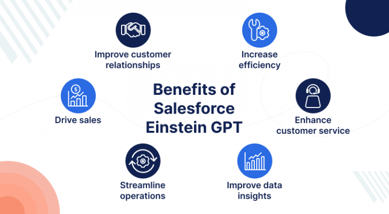 Salesforce Einstein GPT Unveils: Next Frontier in AI-Powered CRM