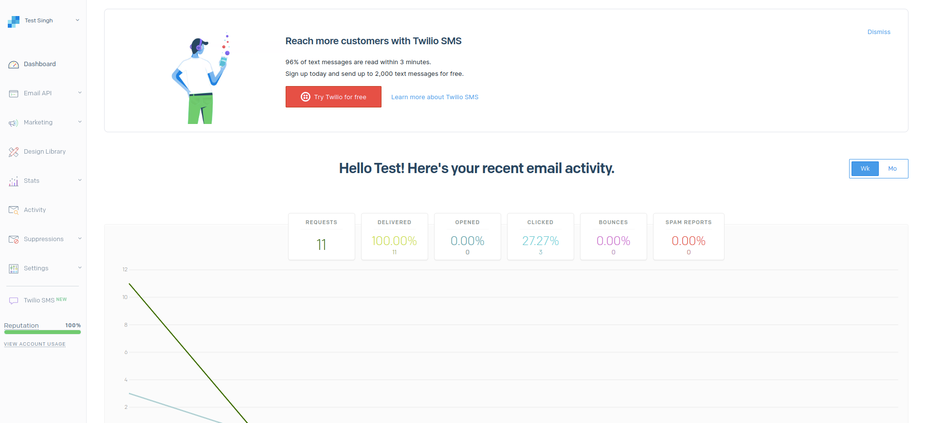 Two Factor Authentication for Magento 2 | OTP Verification