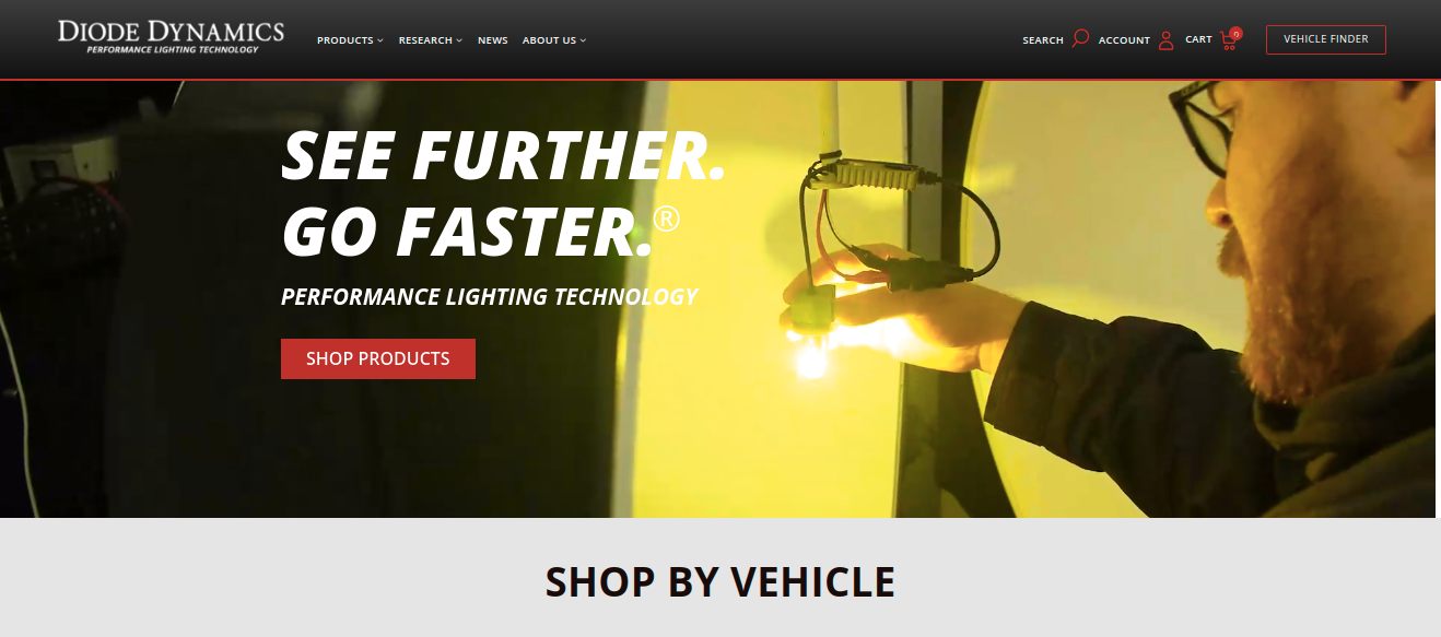 Diode Dynamics: Pioneer Solution to issues with Webkul expertise