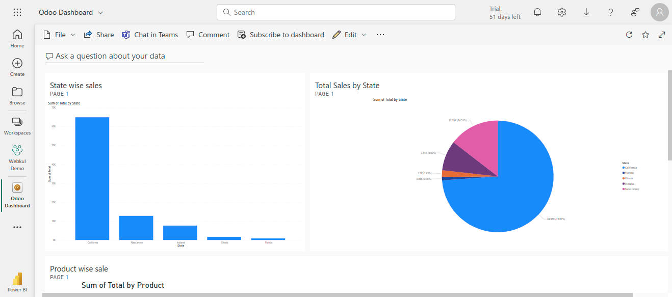 Odoo Power BI Connector User manaual